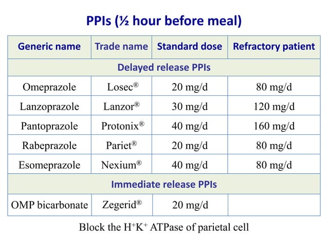 Helicobacter pylori infection | PPTX
