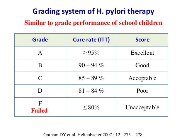 Helicobacter pylori infection