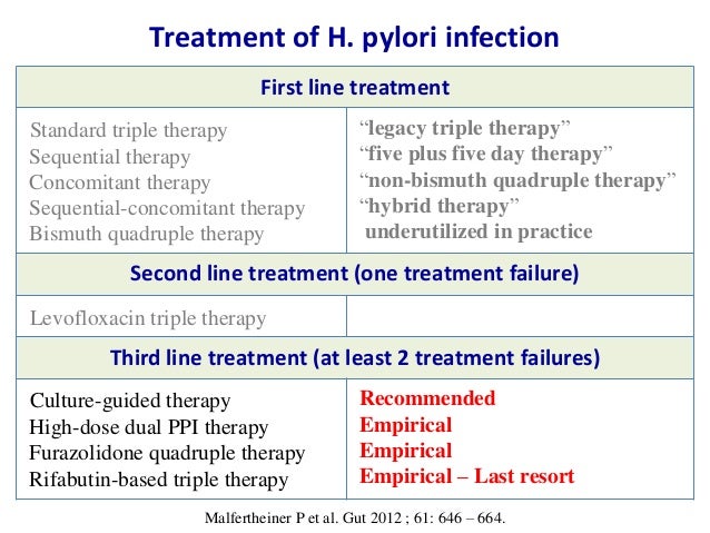 Helicobacter pylori infection