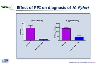 Gatta L. Helicobacter-Pylori: tutto chiaro? ASMaD 2014 | PPT