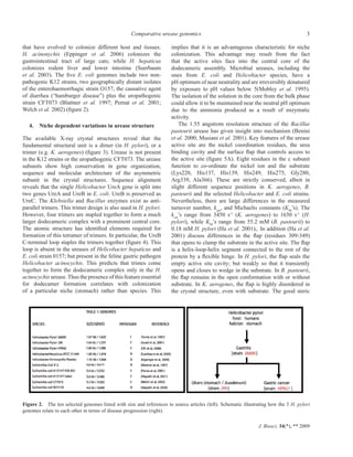 Shahid Khan, Asim Karim and Shaheryar Iqbal, “Helicobacter urease ...