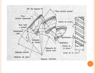Engranaje Helicoidal | PPTX