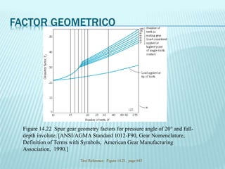 engranajes Helicoidales problemas y ejercicios | PPTX