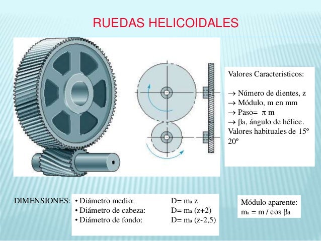 engranajes Helicoidales problemas y ejercicios