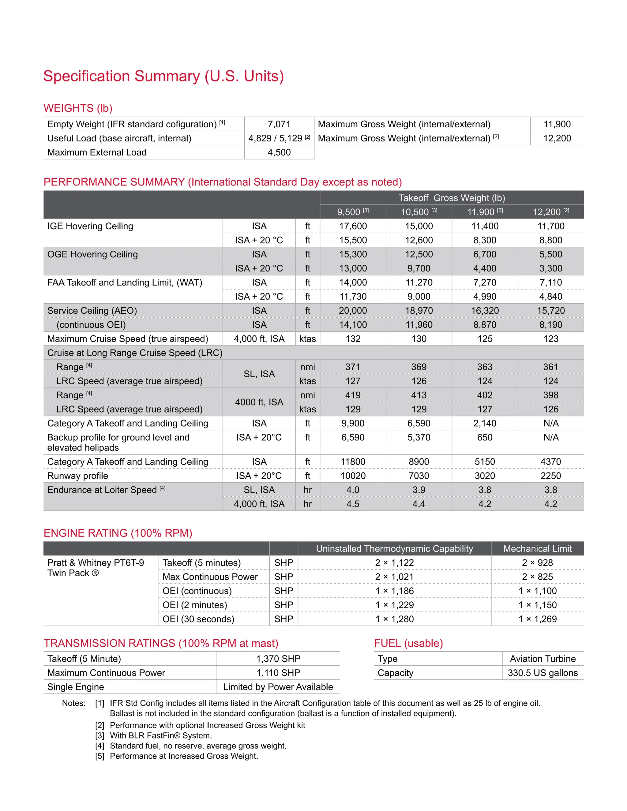 Helicopter-Bell-412EPi avionics afcd.pdf