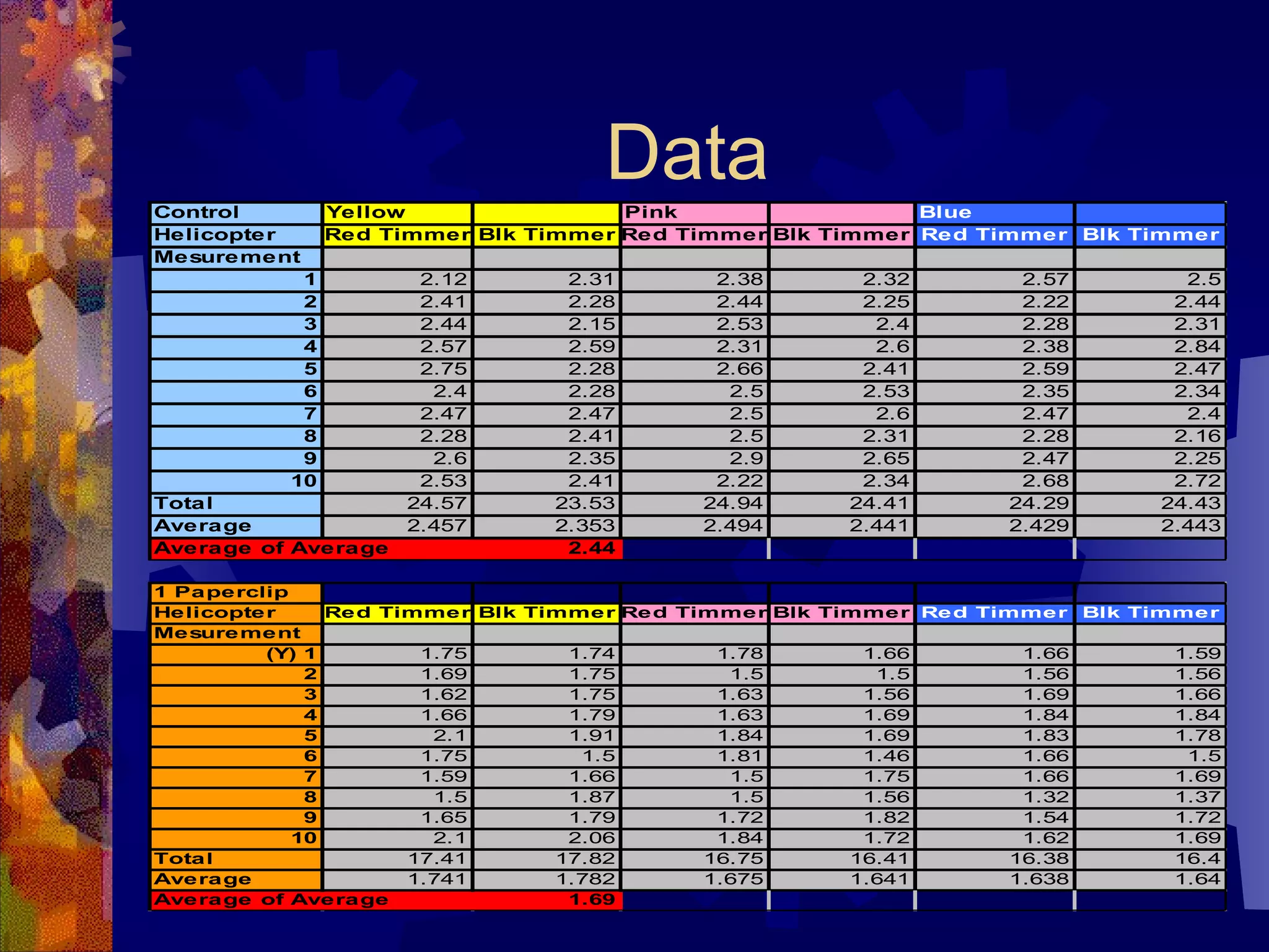 Helicopter Experiment | PPS