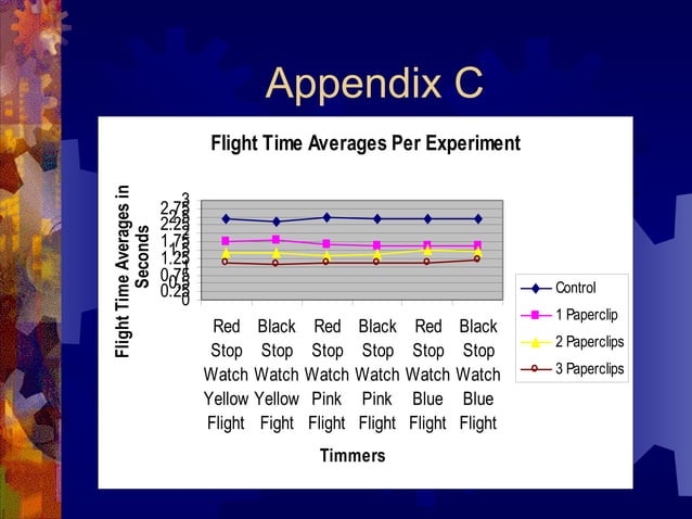 Helicopter Experiment | PPS