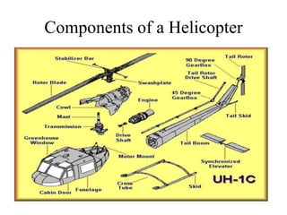Helicopter aerodynamics | PPTX