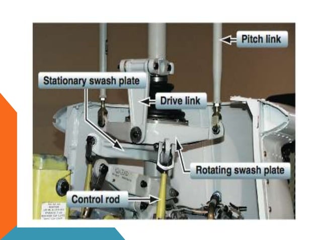 Helicopter components | PPTX | Automotive