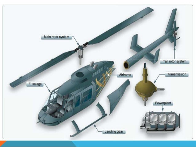 Helicopter components