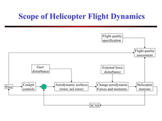 直升机飞行力学 Helicopter dynamics chapter 1 | PPT