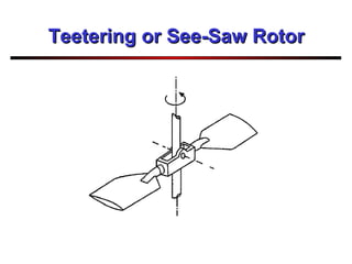 直升机飞行力学 Helicopter dynamics chapter 1 | PPT | Aviation Industry ...