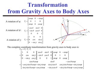 直升机飞行力学 Helicopter dynamics chapter 1 | PPT