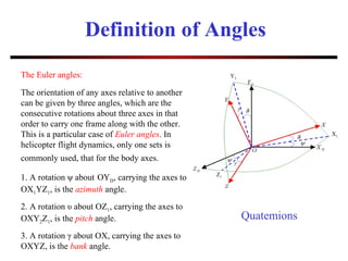 直升机飞行力学 Helicopter dynamics chapter 1 | PPT