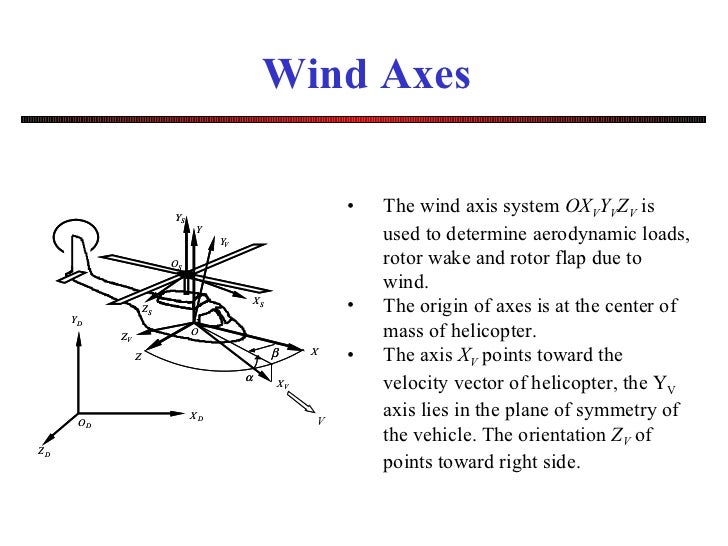 直升机飞行力学 Helicopter dynamics chapter 1