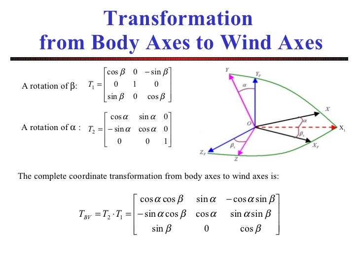 直升机飞行力学 Helicopter dynamics chapter 1