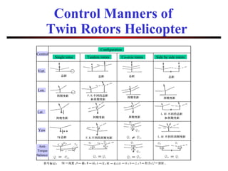 直升机飞行力学 Helicopter dynamics chapter 2 | PPT