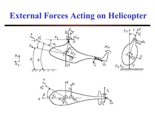 直升机飞行力学 Helicopter dynamics chapter 2 | PPT
