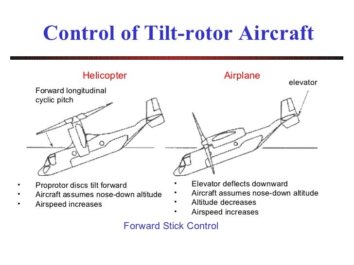 直升机飞行力学 Helicopter dynamics chapter 2