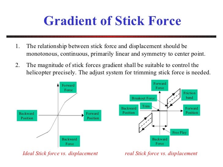 直升机飞行力学 Helicopter dynamics chapter 2