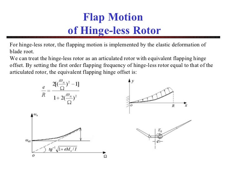 直升机飞行力学 Helicopter dynamics chapter 3