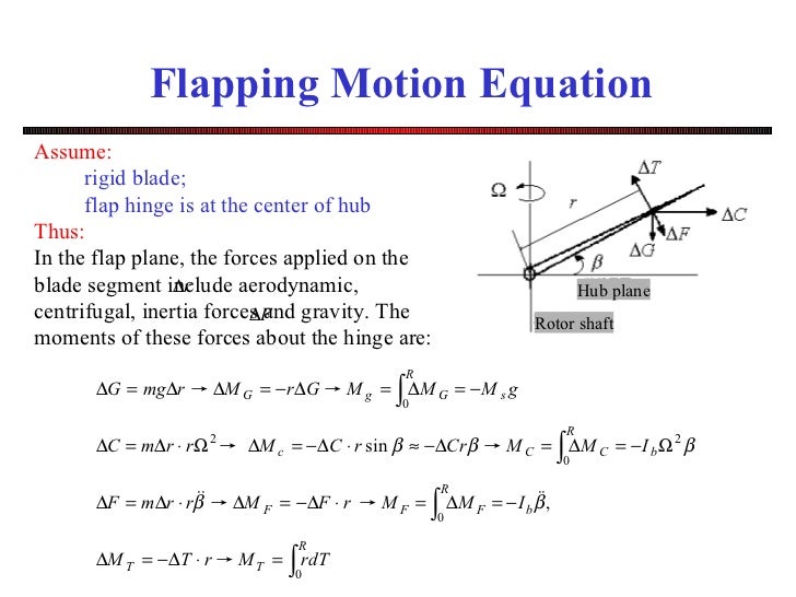 Helicopter Rotor Blade Moment Of Inertia at Mark Jennings blog