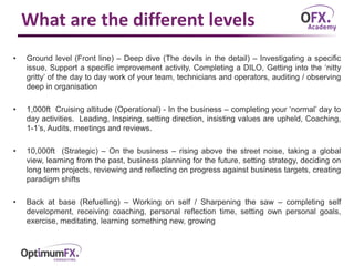 Helicopter leadership | PPTX