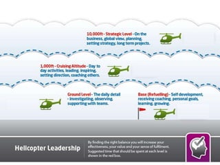 Helicopter leadership | PPTX