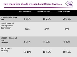 Helicopter leadership | PPTX