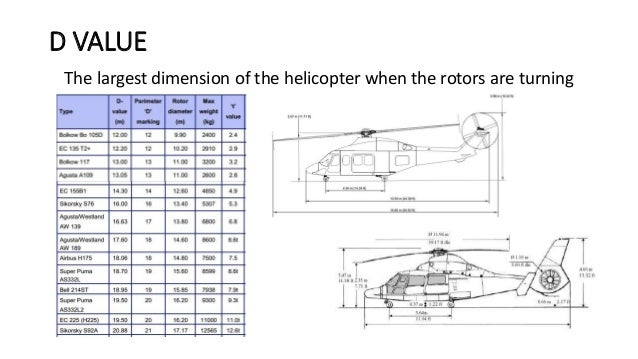 Helicopter rescue areas