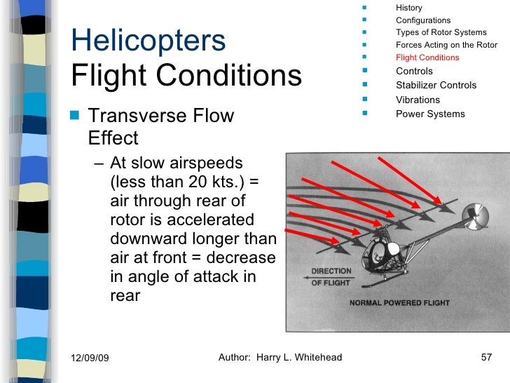 Transverse Flow Effect : Advanced Concepts in Rotary Wing Aerodynamics ...