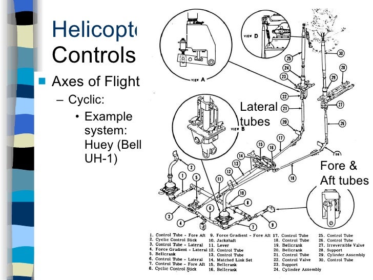 Helicopters