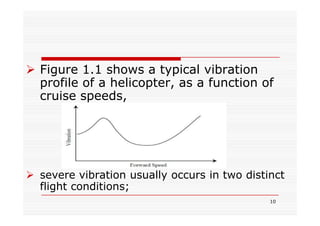 Helicopter vibration reduction techniques | PDF