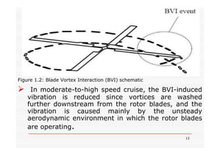 Helicopter vibration reduction techniques | PDF
