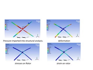 dynopts helicrafter rotor using cfd and structural analysis | PPT