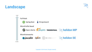 Helidon: Java Libraries for Writing Microservices | PPTX