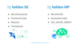 Helidon: Java Libraries for Writing Microservices | PPTX