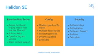 Helidon: Java Libraries for Writing Microservices | PPTX