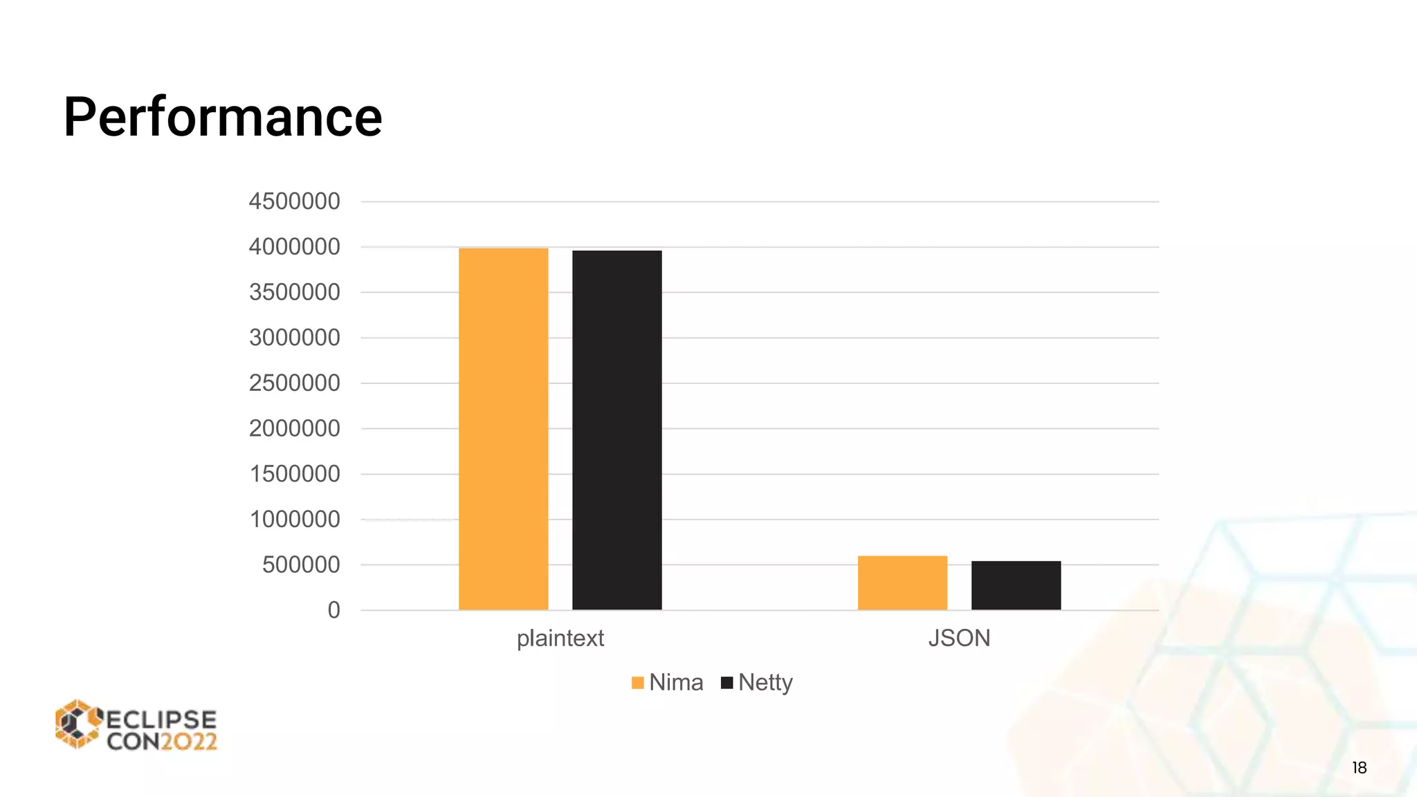 Helidon Nima - Loom based microserfice framework.pptx | Web Development | Internet