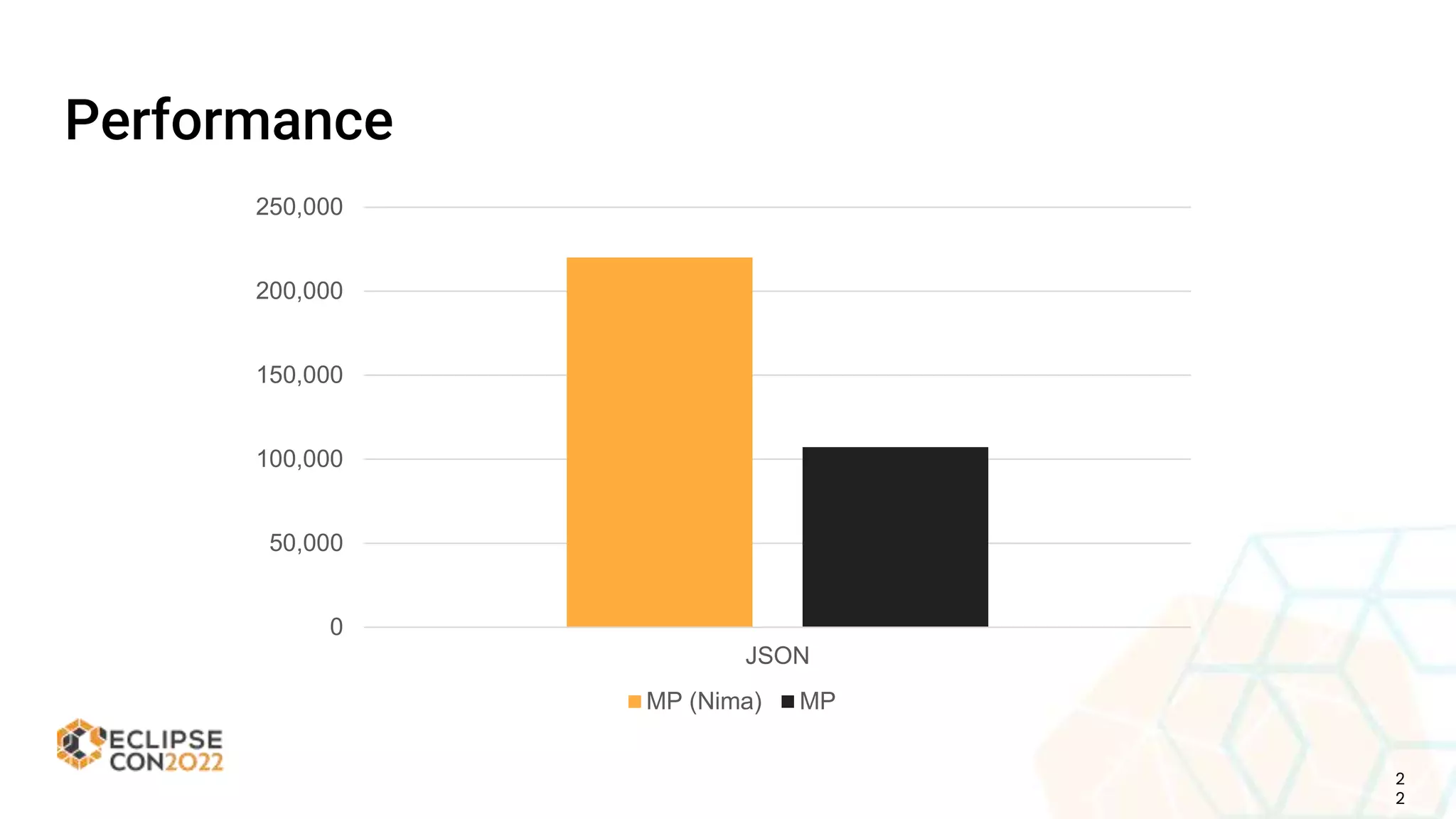 Helidon Nima - Loom based microserfice framework.pptx | Web Development | Internet