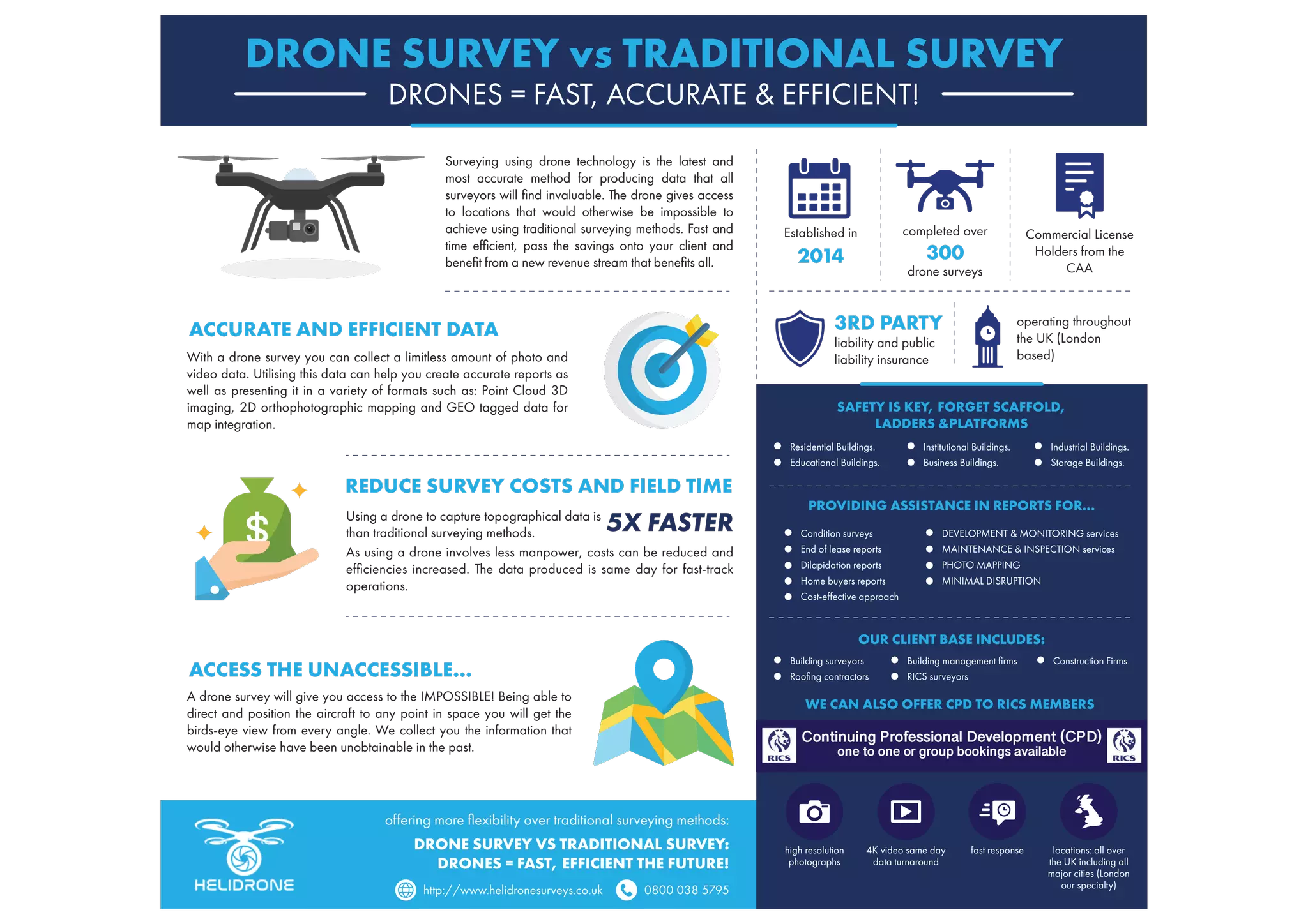 The Drone Survey Vs Traditional Survey Methods | PDF