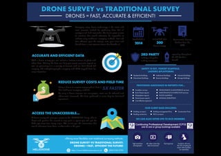 The Drone Survey Vs Traditional Survey Methods | PDF