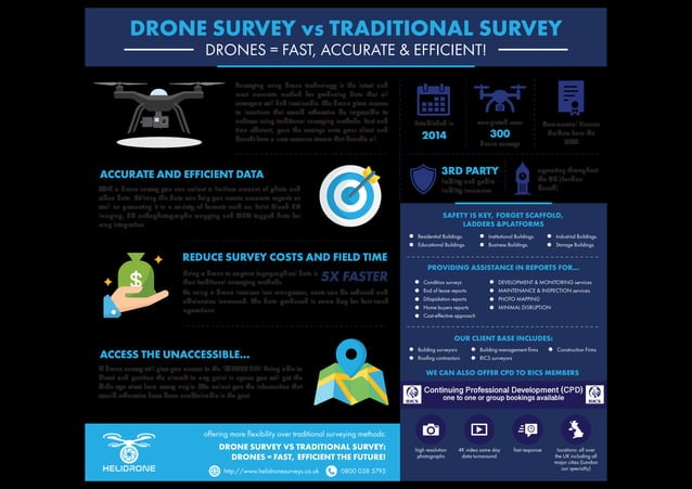 The Drone Survey Vs Traditional Survey Methods | PPT