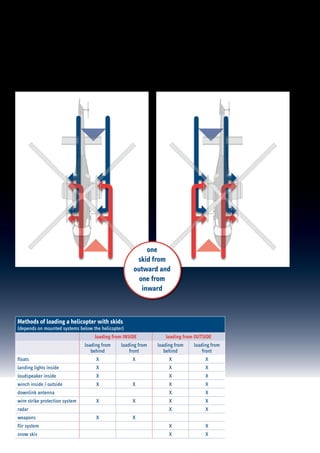 Helimo for Skid-Type Helicopter Tugs from Germany | PDF