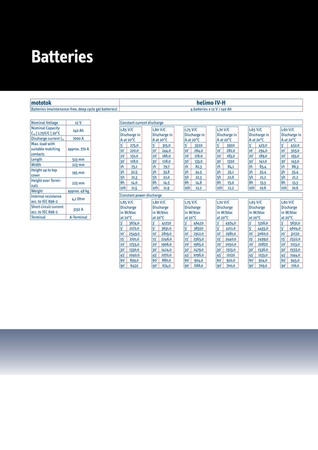 Helimo for Skid-Type Helicopter Tugs from Germany | PDF | Consumer ...