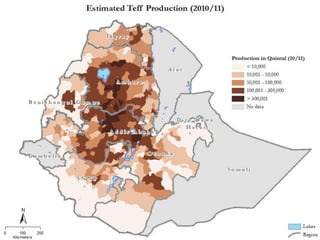 Teff Production and Market Access in Ethiopia | PPTX