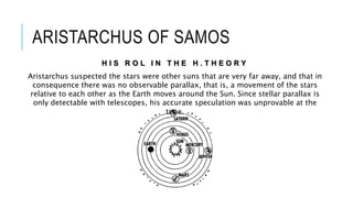 Aristarchus Heliocentric Model