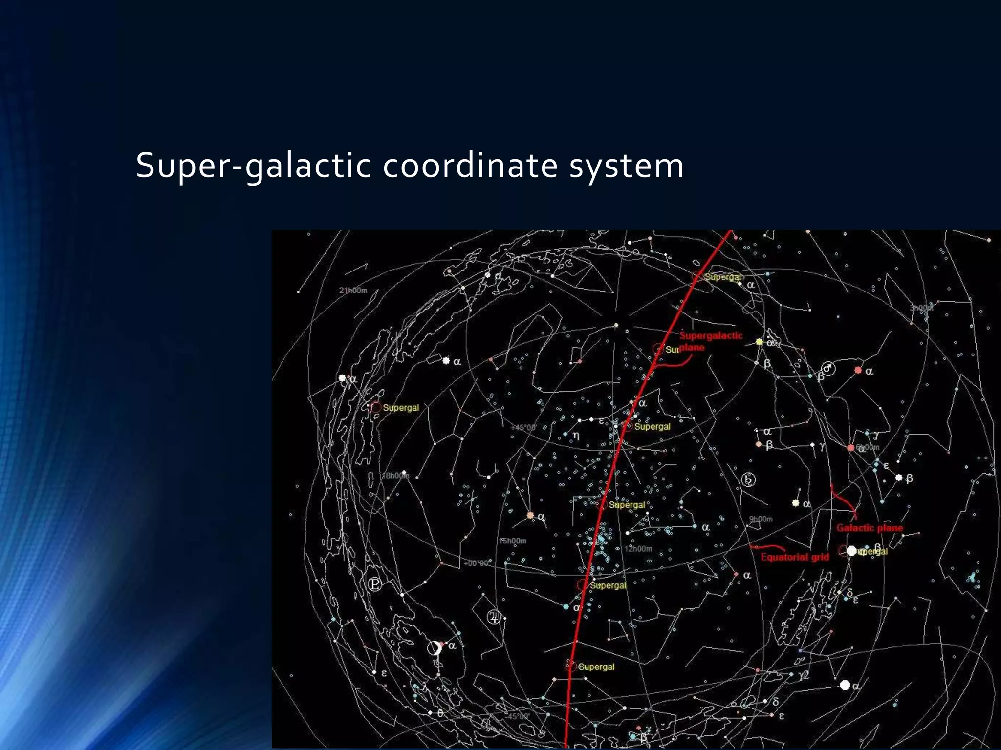 HELIOCENTRIC and GEOCENTRIC Systems | PPTX