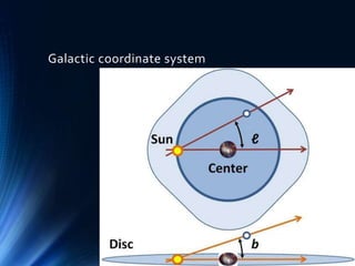 HELIOCENTRIC and GEOCENTRIC Systems | PPTX