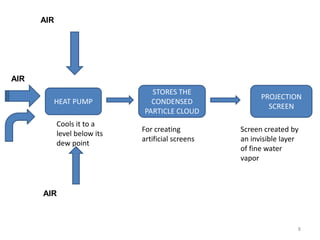 Helio display | PPTX